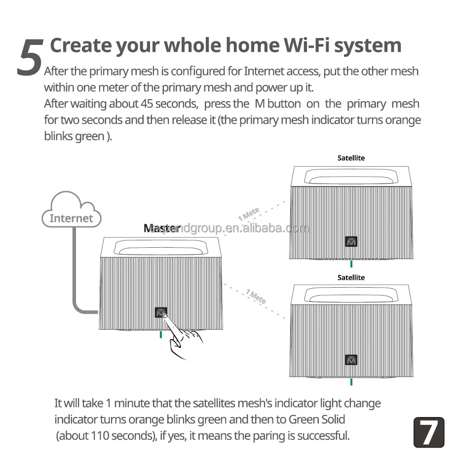 AC1200 Mesh Wifi Router - Dual Band Smart Home Solution