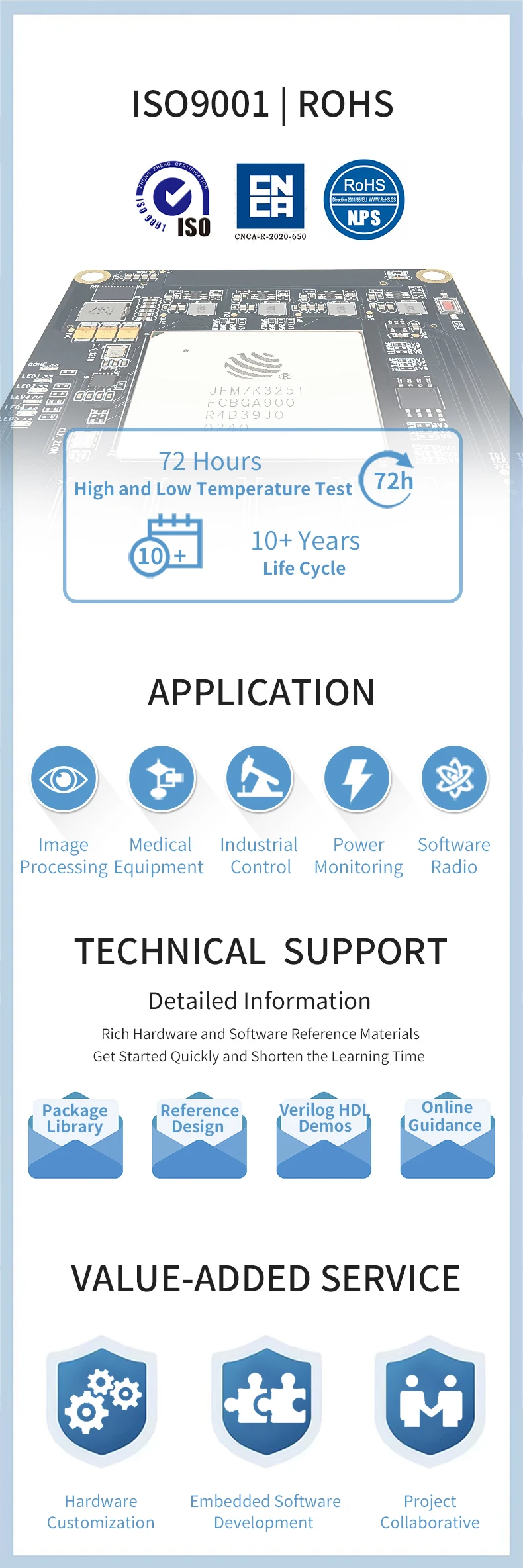 FUDAN MICRO PZ-F7325T-SOM FPGA Development Board - Stable Performance