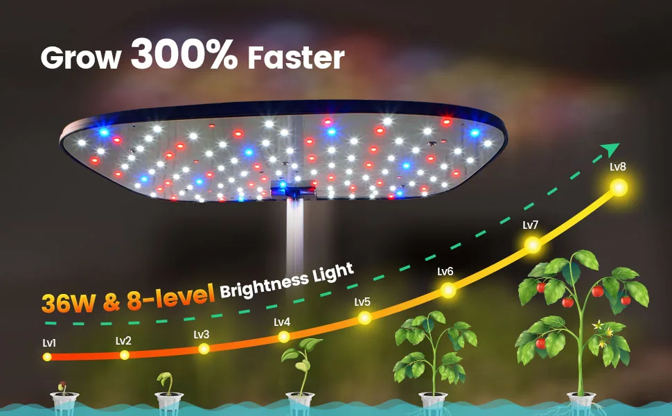 Letpot Lph-Max 4-in-1 Hydroponics System with App Control