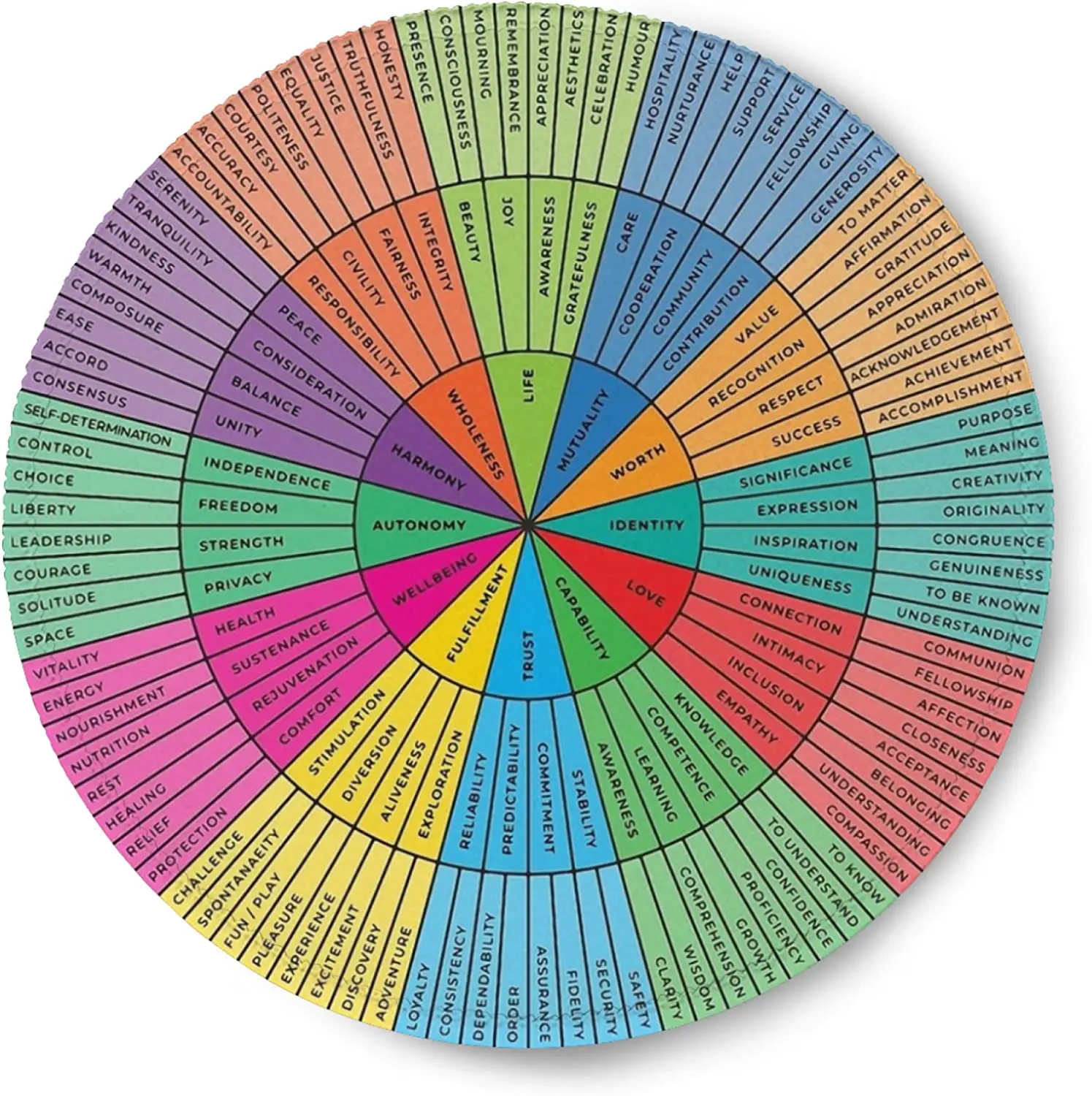 Strong Adhesive Feeling Wheel Stickers for Therapy & Crafts
