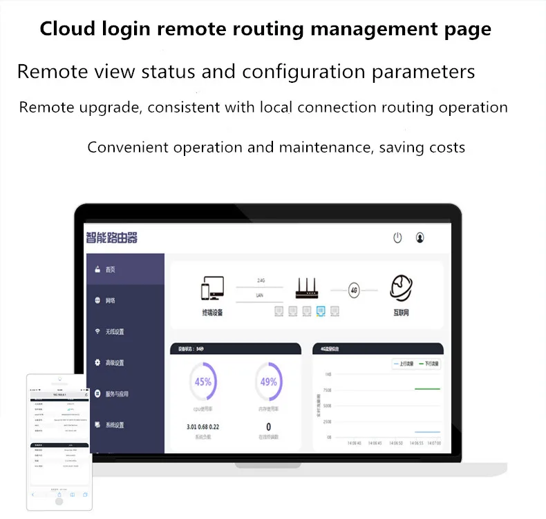 Industrial Wireless Openwrt 4g Router With Sim Card - Buy ...
