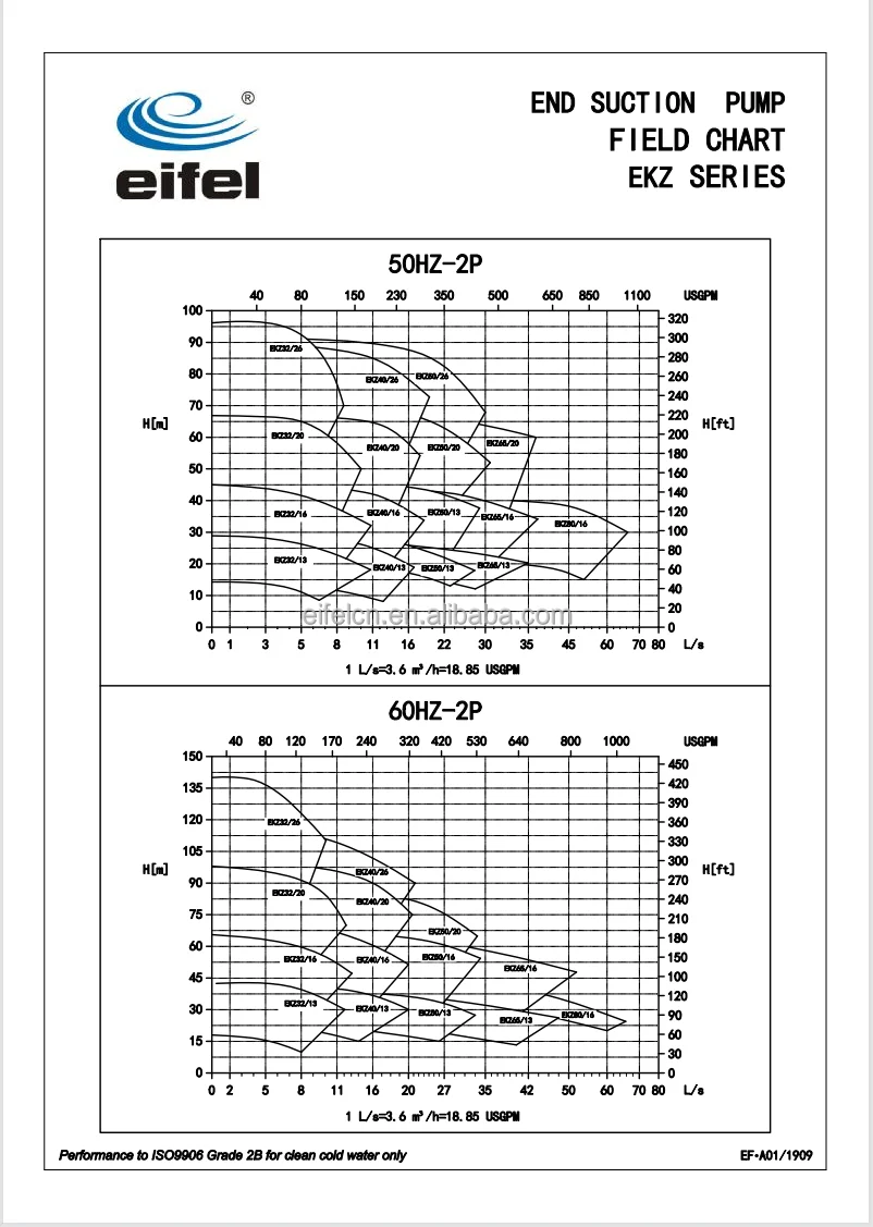 Ekz Series Single-stage End Suction Pump Unit Set Din24255/en733 Standard 50mm Outlet Size ...