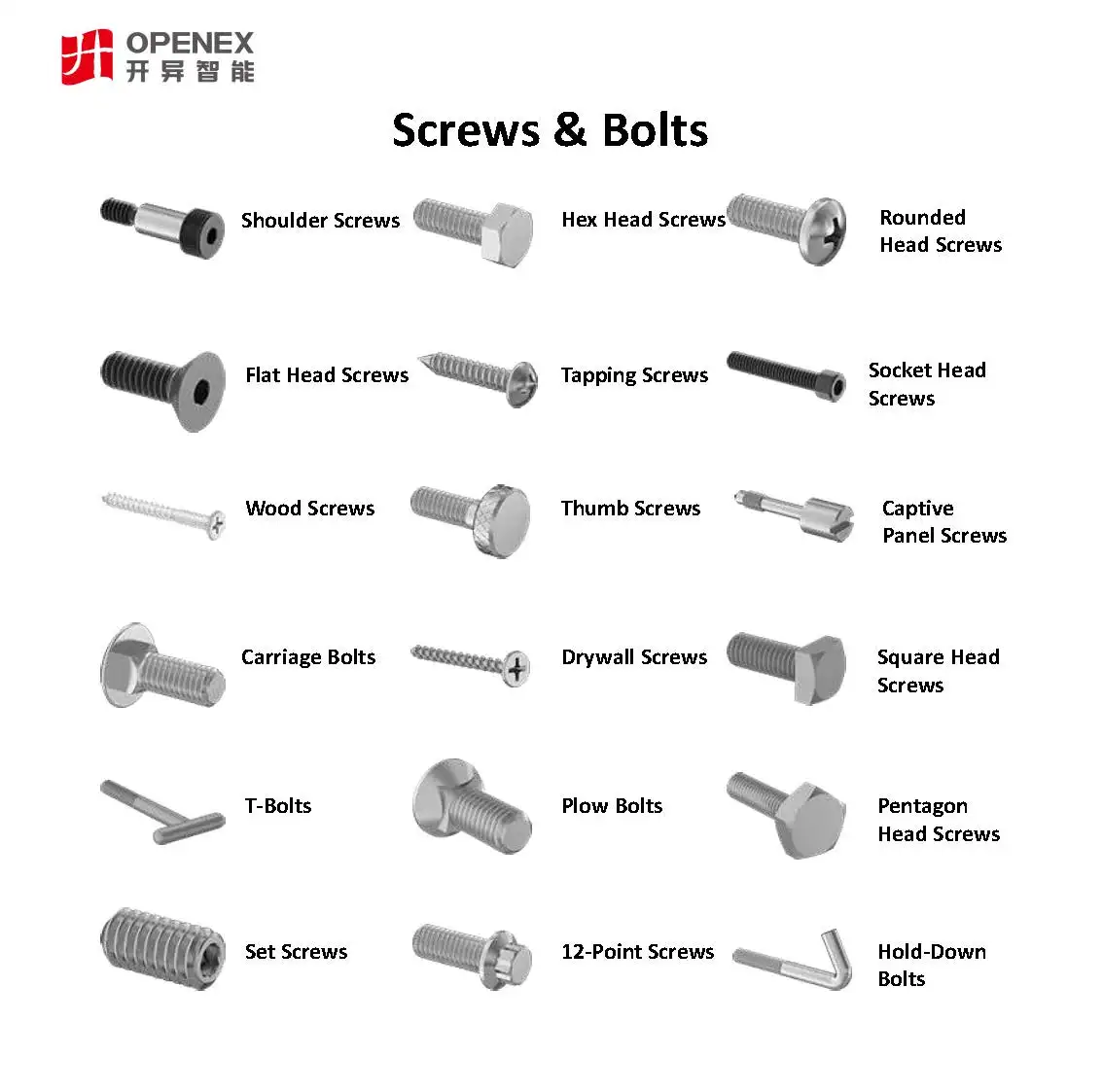 OPENEX CE Customized AOI Vision Sorting Sorter for Hex Head Bolt ...