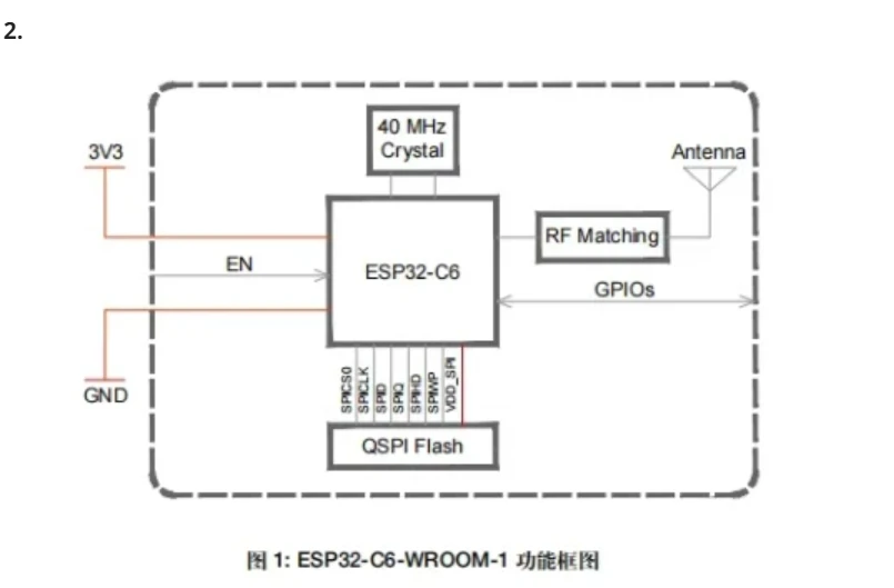 Esp32 C6 Wroom 1 N4 N8 N16 Module Wi Fi 6 And Bluetooth