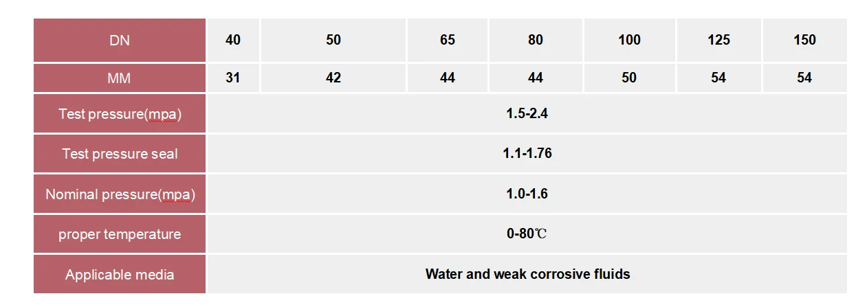 Grooved Type Gear Butterfly Valve D381x-16q - Buy Grooved Type Butterfly Valve,Gear Butterfly ...