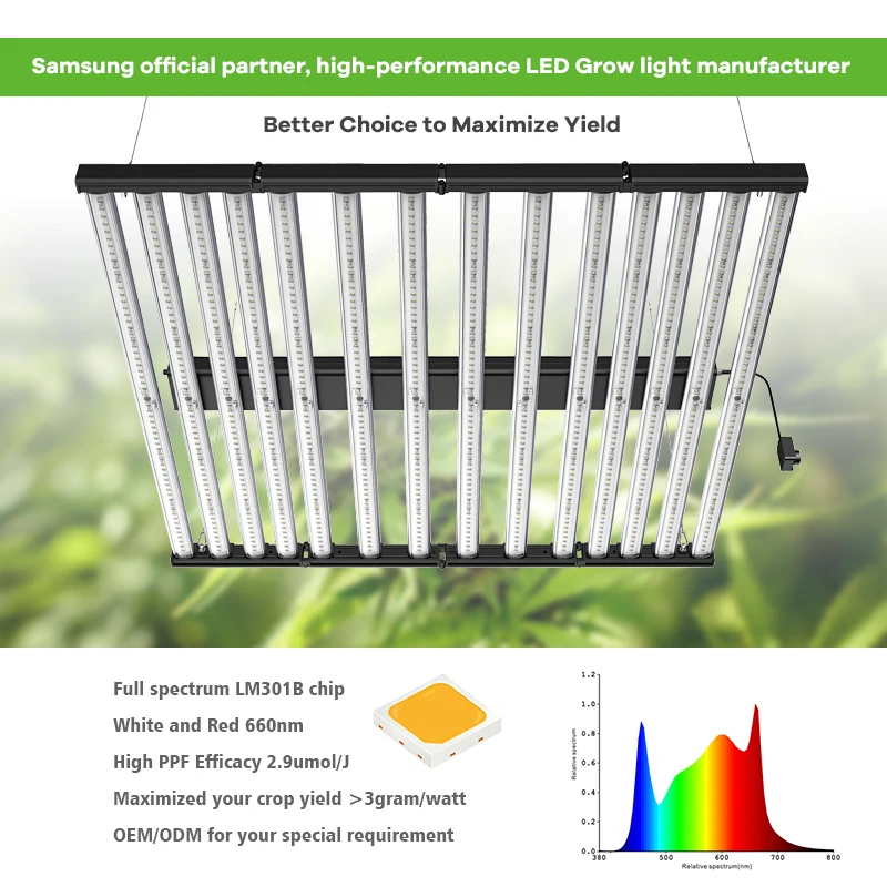 Luxint New Designed 8*8ft Full Spectrum 1000w Led Grow Light Bar ...