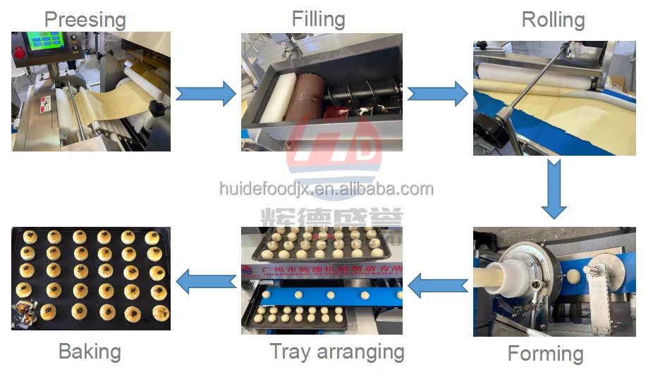 Easy Operation Low Cost Croissant Production Line Full Automatic Pastry ...
