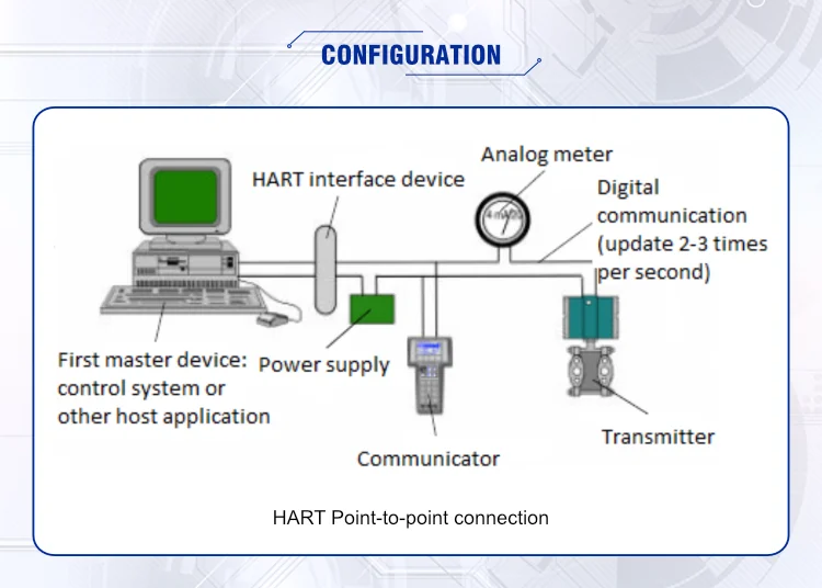 Gateway Device Of Modbusrtu Protocol And Hart Protocol Buy Modbus Profibus Modbus Tcp Hart