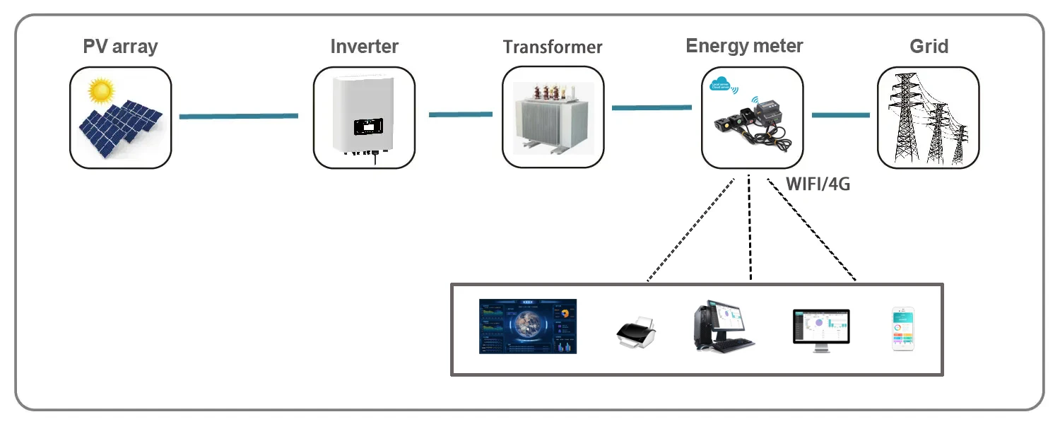 3 Phase Digital Wifi Energy Meter With Mqtt Protocol - Smart Power ...