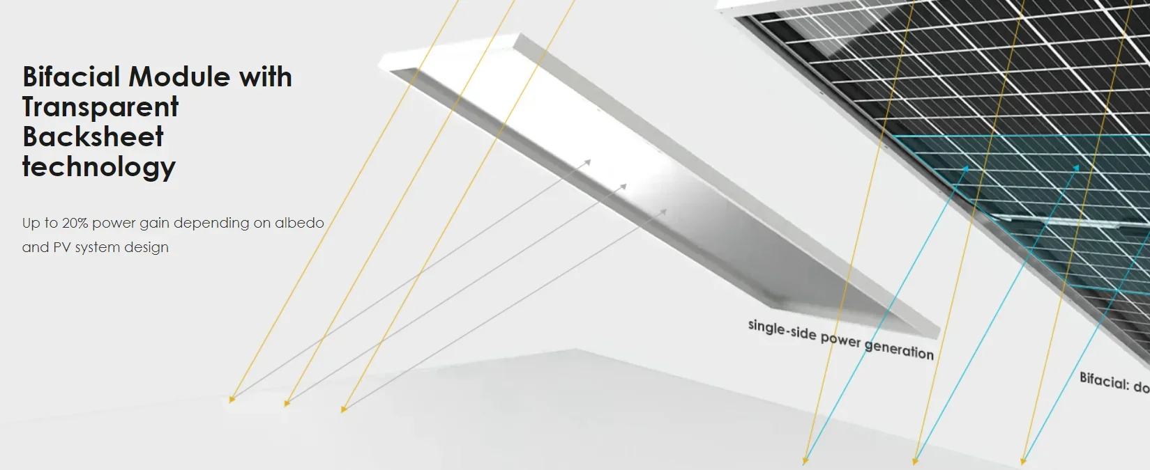 Improved Efficiency 590w Dual Glass Bifacial Solar Module 590w 585w Pv ...