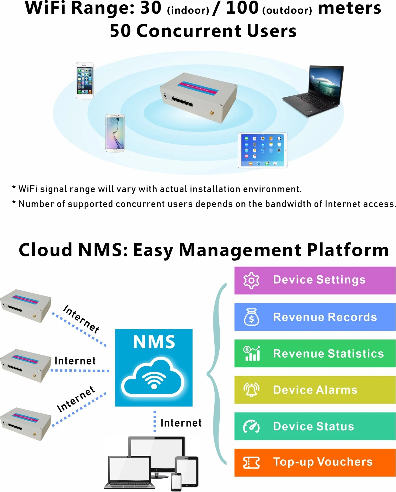 Coin Wifi Router 4G Outdoor Range Extender Wifi Repeater