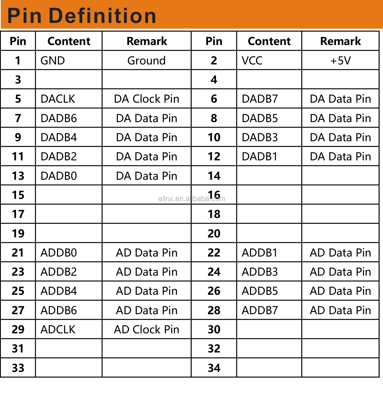 ALINX High-Speed ADDA Module for Data Acquisition & Signal Source