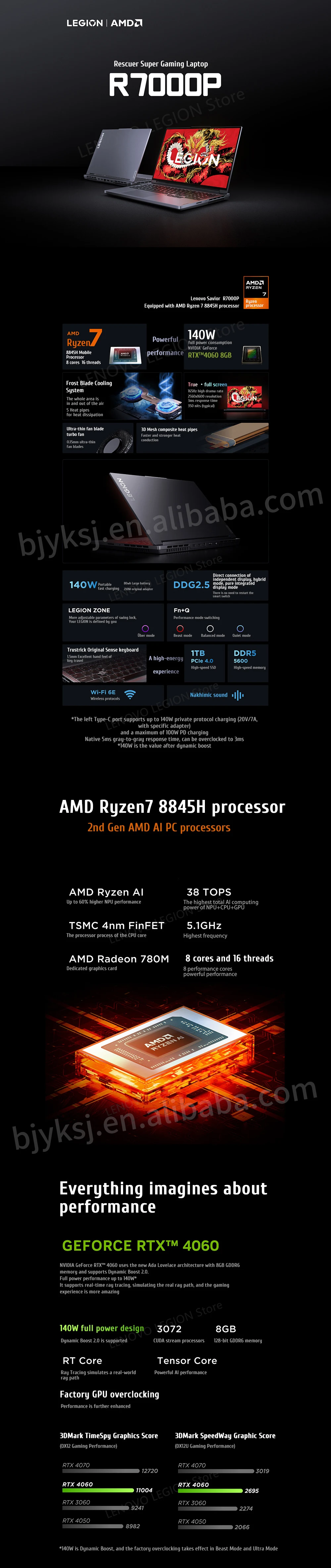 Lenovo Legion R7000P - Ultimate Gaming Laptop Experience