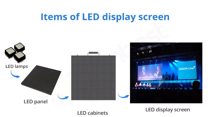 Yake HD LED Screens - Full Color, Customizable Displays