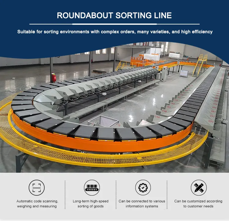 Customized Automatic Parcel Sortation Cross Belt Sorting Conveyor Line ...