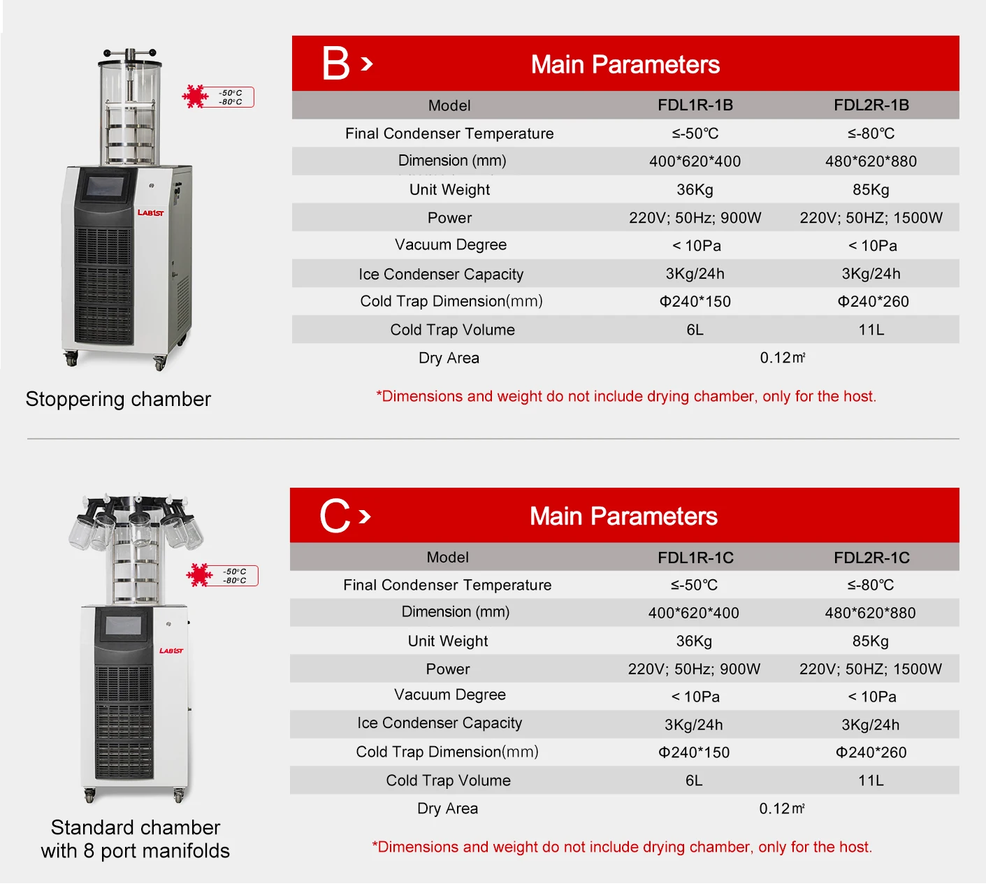 Lab1st Laboratory Freeze Dryer For Sale Freeze Dryer Fruits Snacks Oem ...