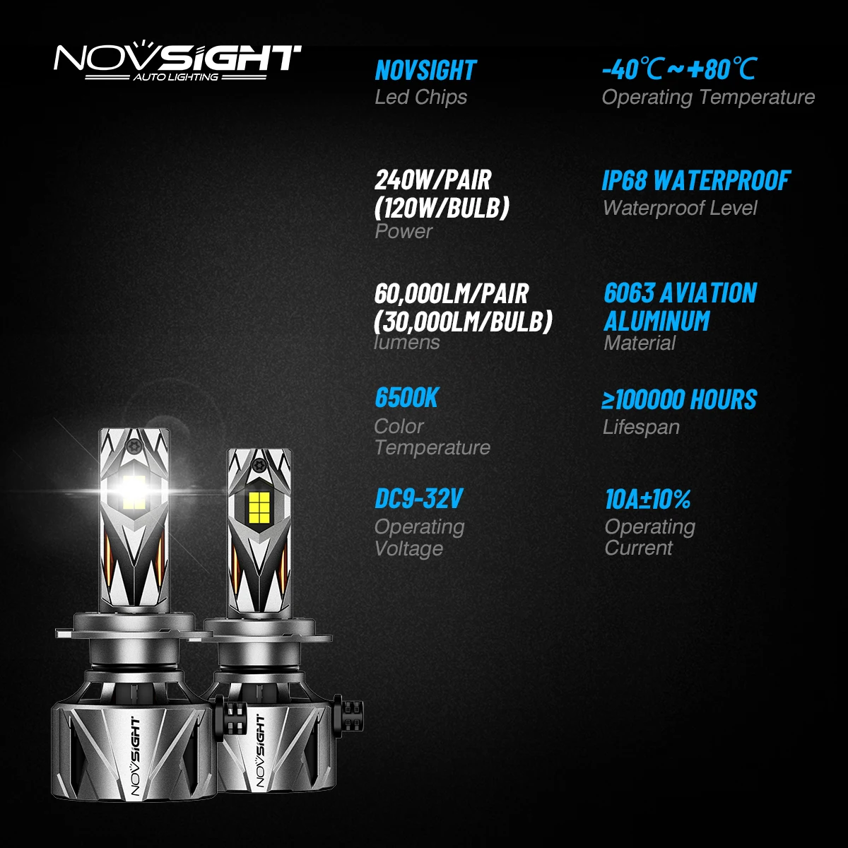 Novsight 240W 60000LM LED Car Lights - Upgrade Your Headlights