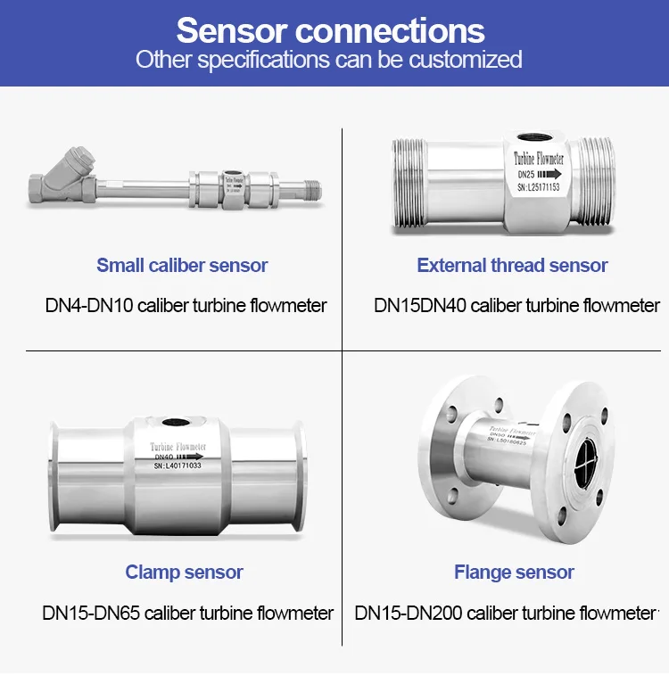 Digital Air Flowmeter with Real-Time Temp/Pressure Compensation ...