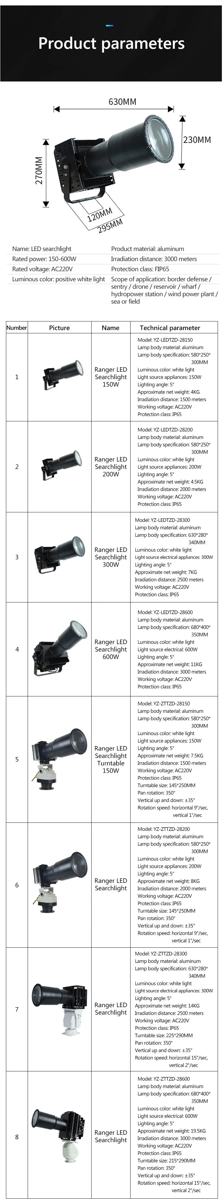 Long Range Search Light 3km Led Marine Searchlights Laser Outdoor ...