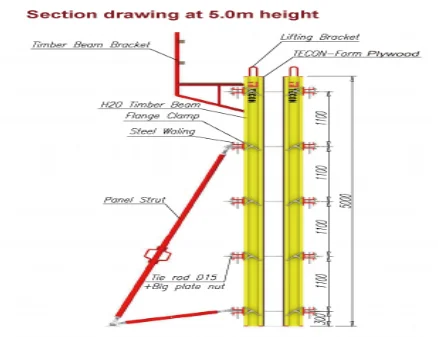 Zeemo H20 Beam Peri Concrete Wall Formwork For Construction Shear Wall ...