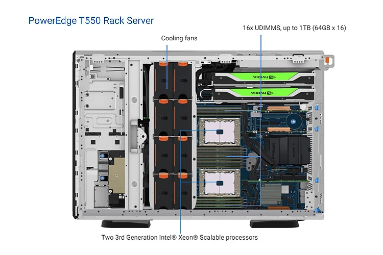 Gpu Server Dell Poweredge T550 Intel Xeon Processors Customized On ...