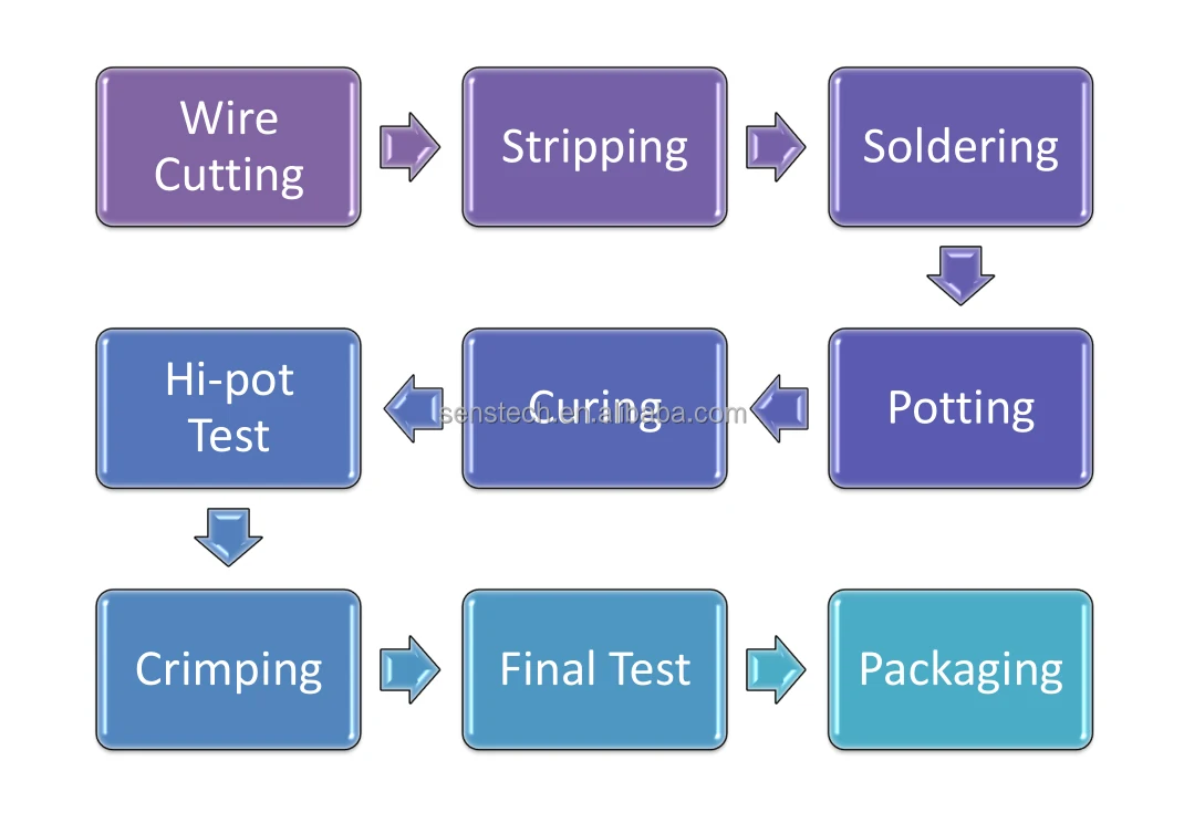 Rohs Lm35 Ds18b20 Digital Temperature Sensor Probe With Copper Clip For ...