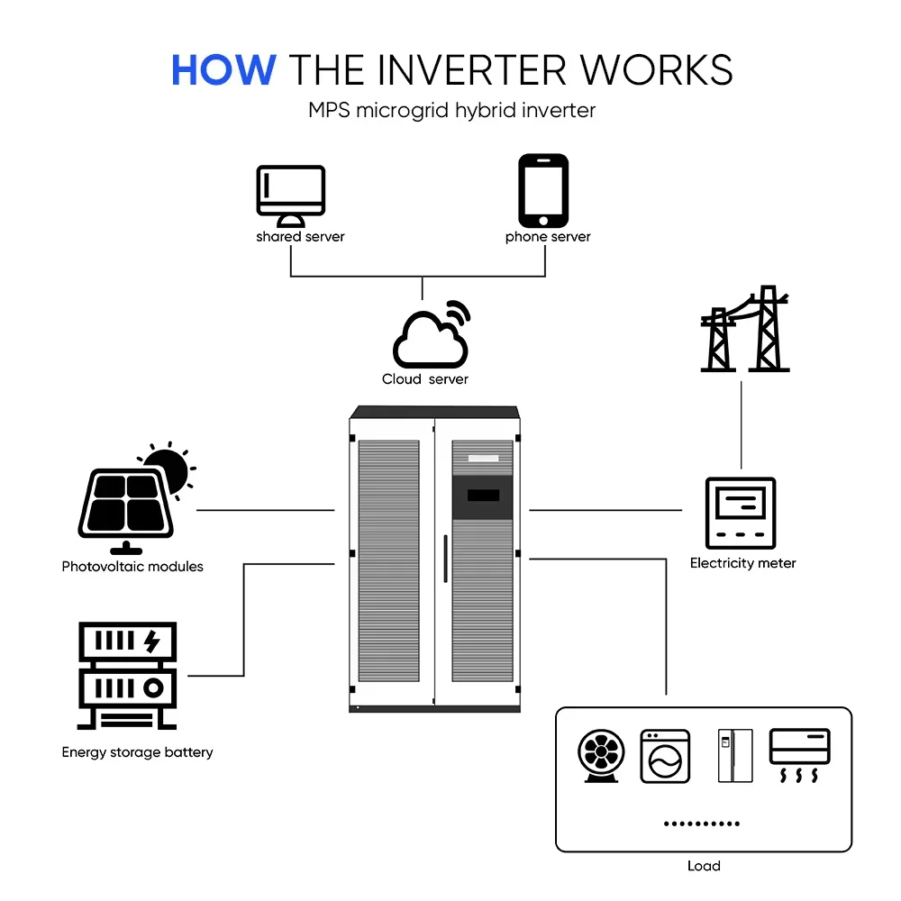 Megarevo MPS Microgrid Series Commercial Triple Output Hybrid Inverter ...