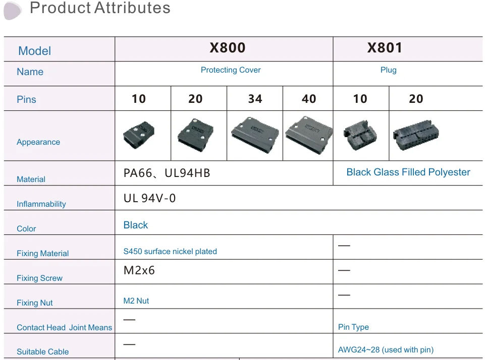 Siron X800 Series MIL Connectors - Reliable Power Solutions