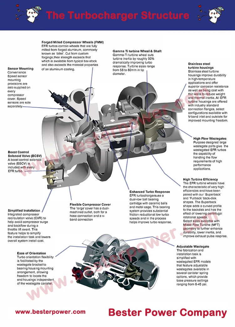 TD08 Turbocharger for Mitsubishi 6D22T Engine - High Quality