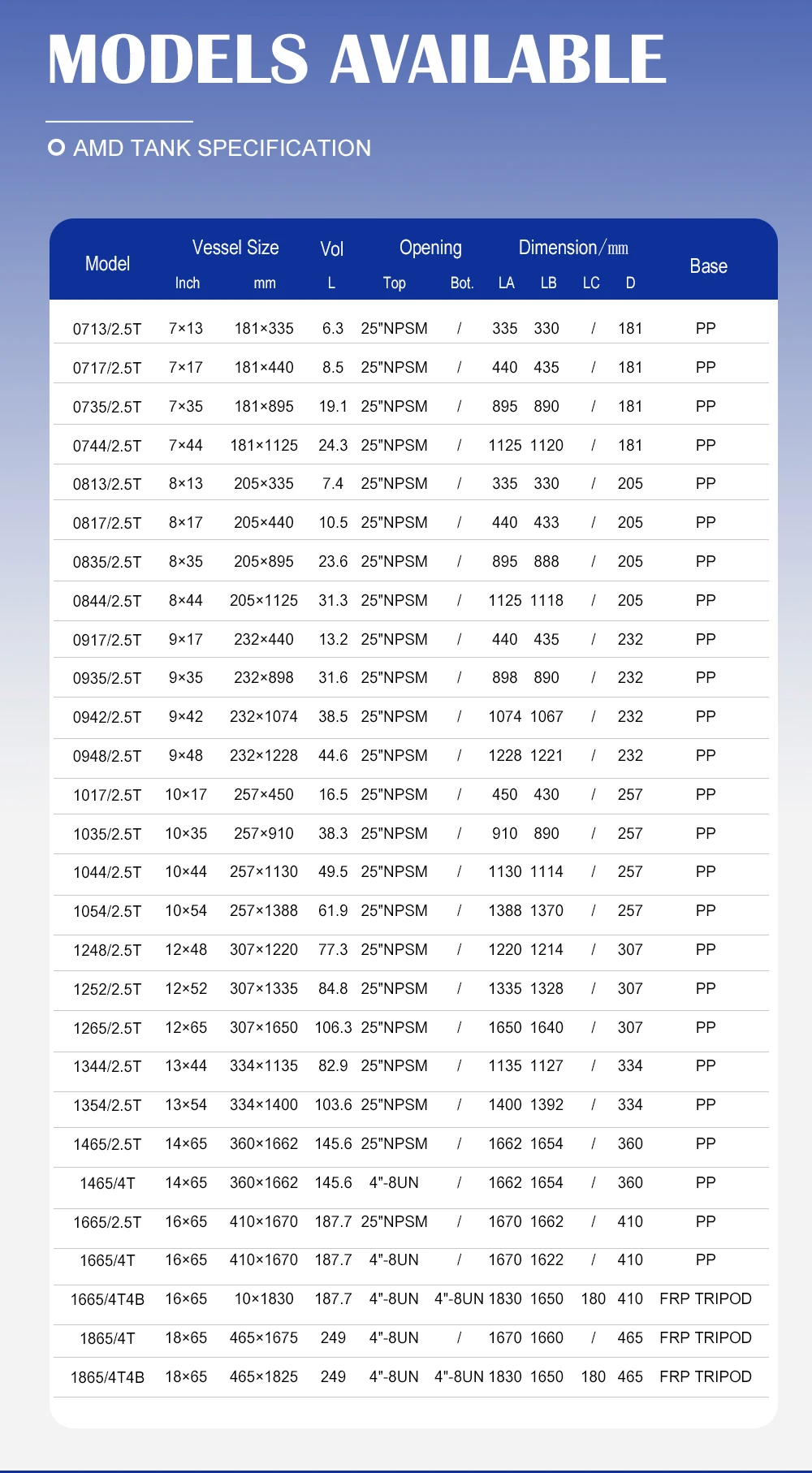 0835 Hot Sale Frp tank Composite Vessel/reinforced Fiber tank| Alibaba.com