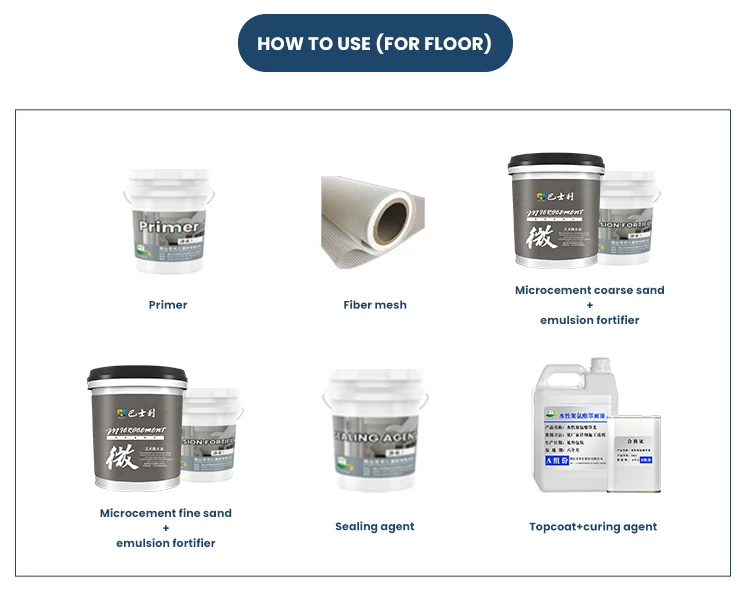 Single Component Microcement Sealing Floor Coating Paint