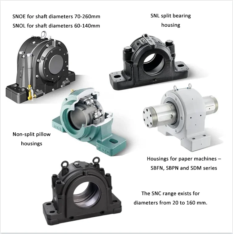 Sn300 Series Split Plummer Block Housing Supplier Sn313 Bearing - Buy ...