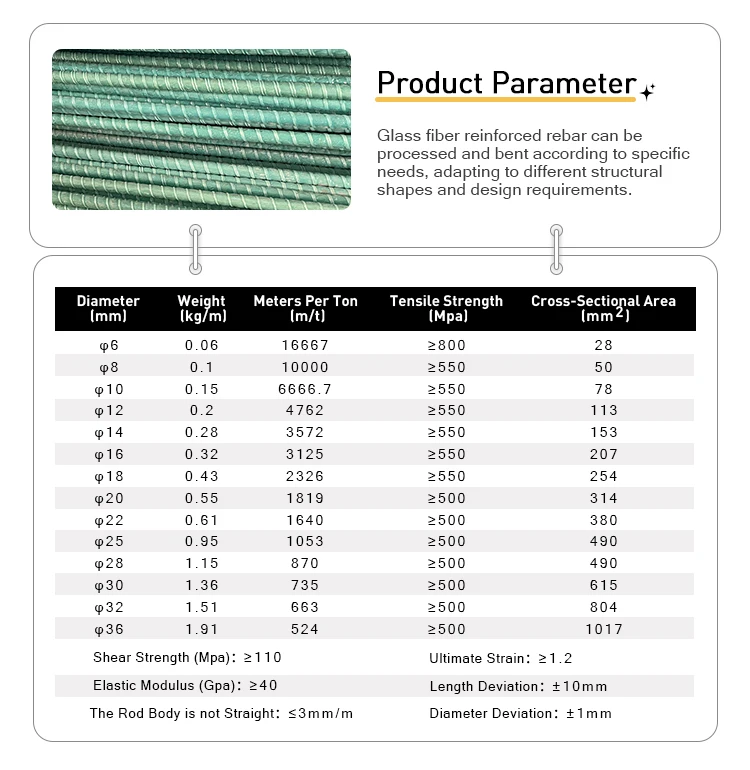 Su-professional Frp Fibreglass Rebar With Fibreglass Rebar Frp Glass ...
