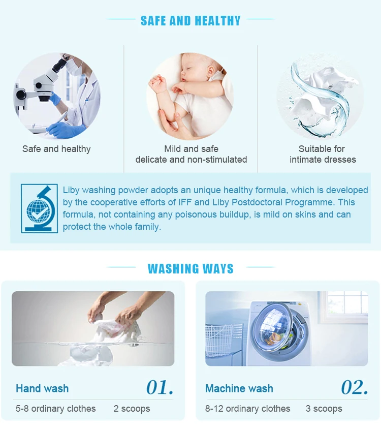 Bulk Washing Powder Laundry Detergent Soap Manufacturers Factory ...