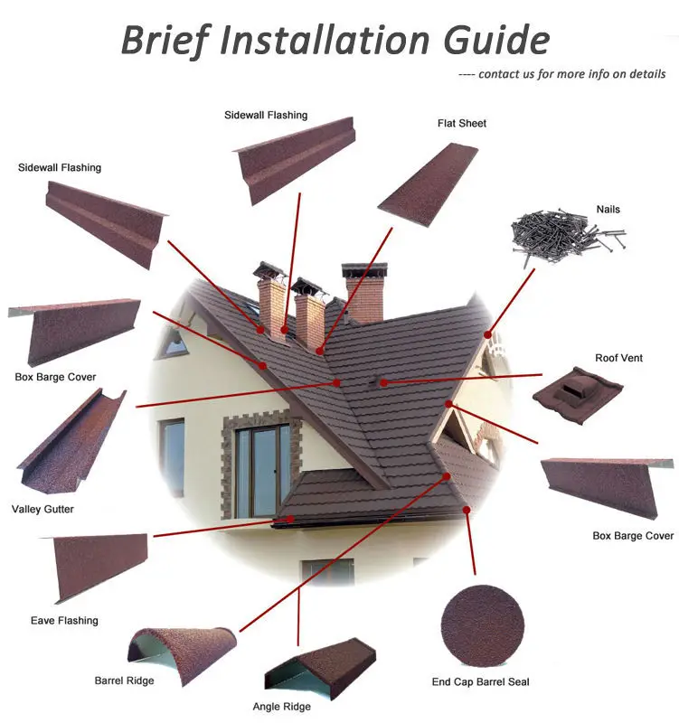 Disaster Resistant Africa Cheaper Stone Coated Metal Roof Tiles