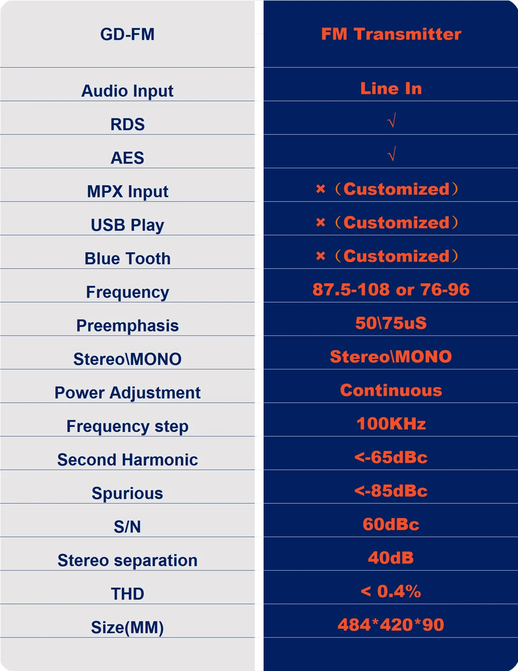 1000watt FM Transmitter - Broadcast Radio with 20km-30km Range