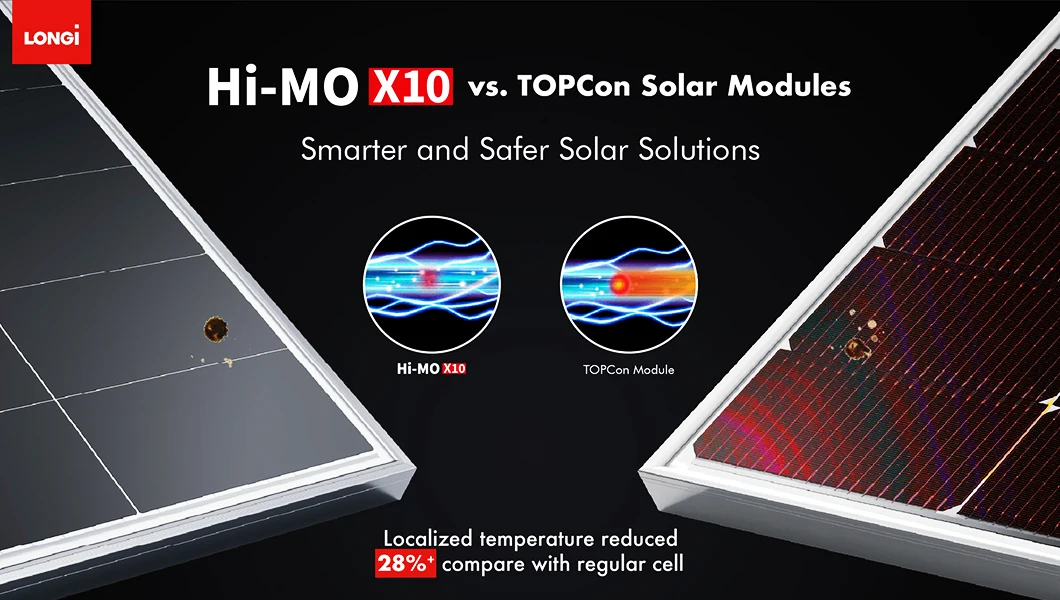 Longi Himo X10 Solar Panels - High Efficiency & Durability