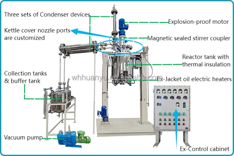 ASME CE 100L Polycondensation Explosion Proof High Temperature ...