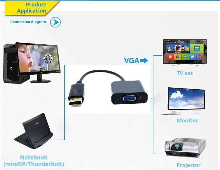 Displayport to VGA Adapter Cable - Perfect for Projectors