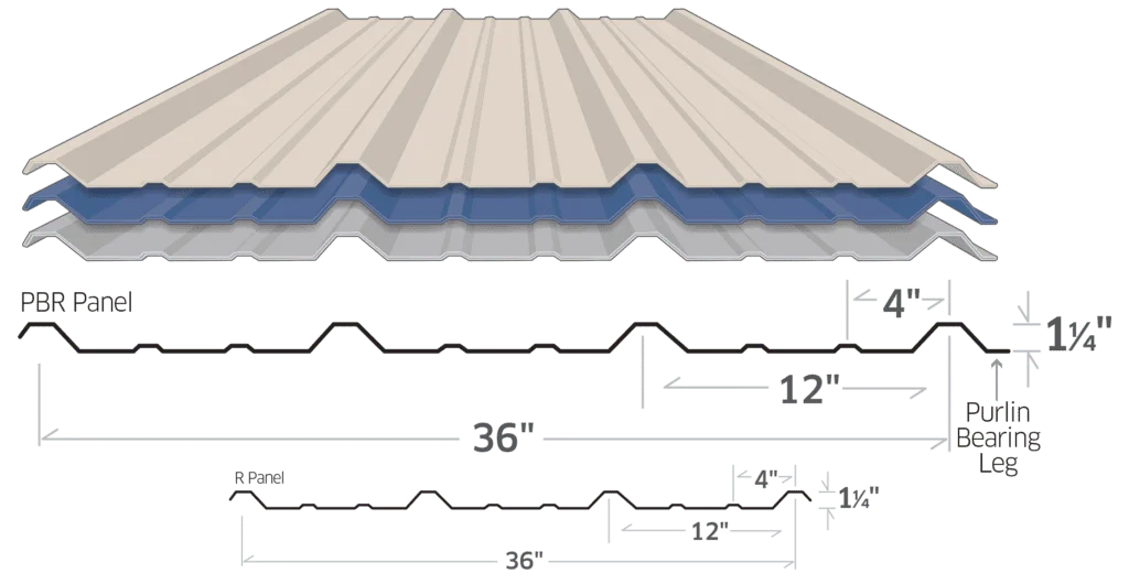 Steel Metal Profile Bending - Efficient Roof Sheet Solutions