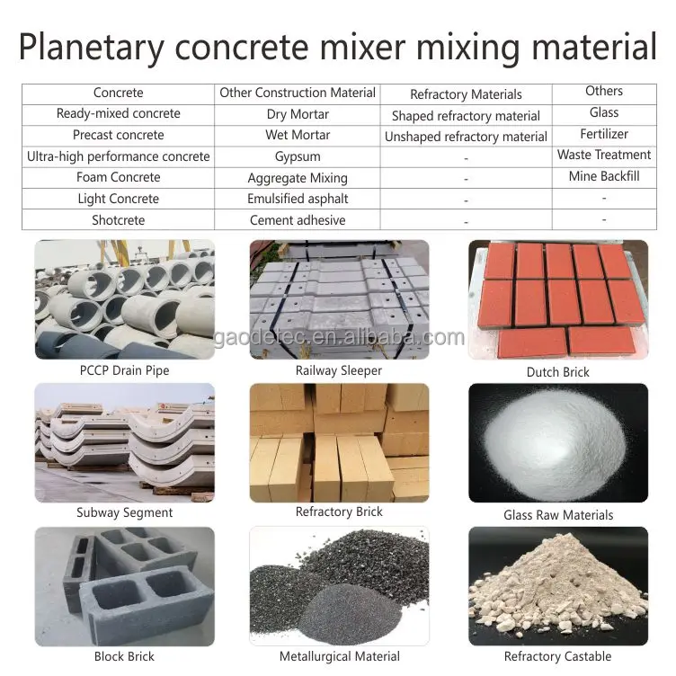 Alibaba.com: Commercial Ready Mix Portable Small Planetary Concrete ...