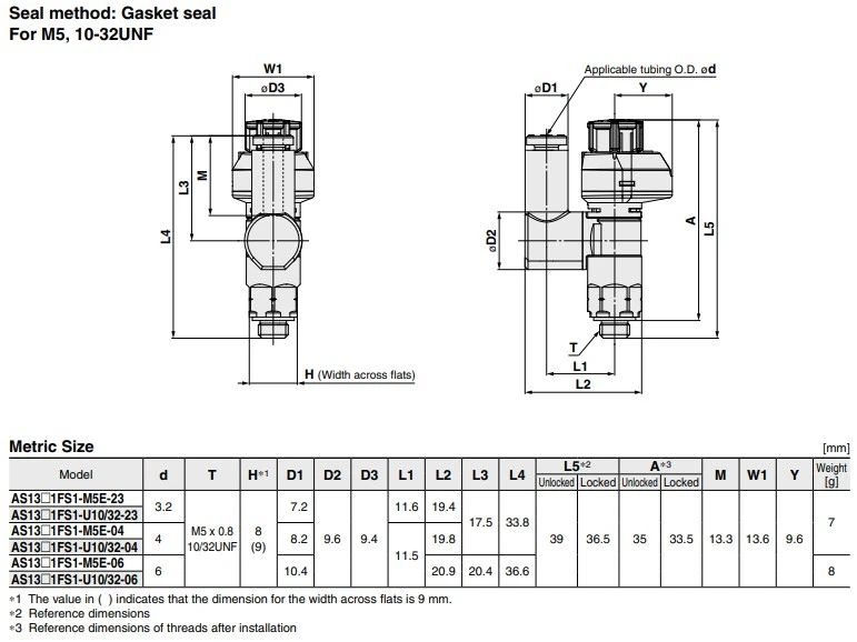 Speed Controller with Indicator AS-FS AS1211FS AS2211FS AS3211FS ...