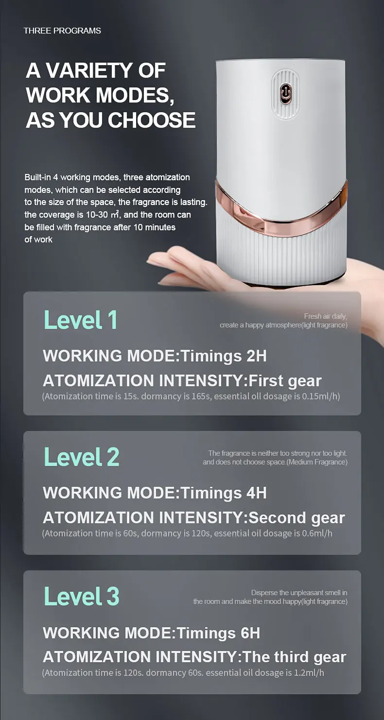 New Portable Usb Perfume Aromatherapy Air Scent Electric Fragrance ...