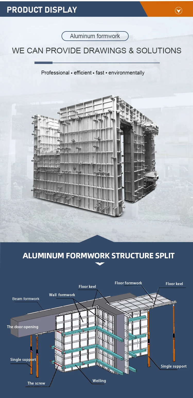 SONGMAO Q700 High-strength Alloy Steel Frame Formwork Precast Pier ...