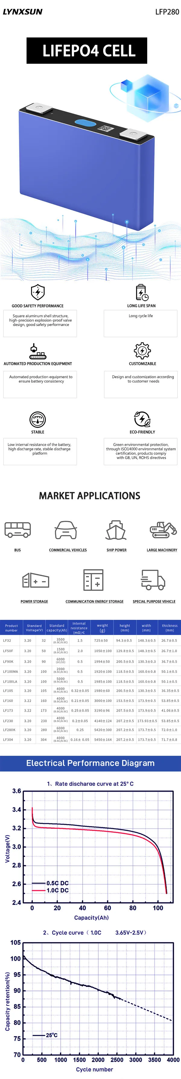 Lifepo4 Prismatic Byd Lithium Lifepo4 Cell Lifepo4 Battery Solar Energy ...