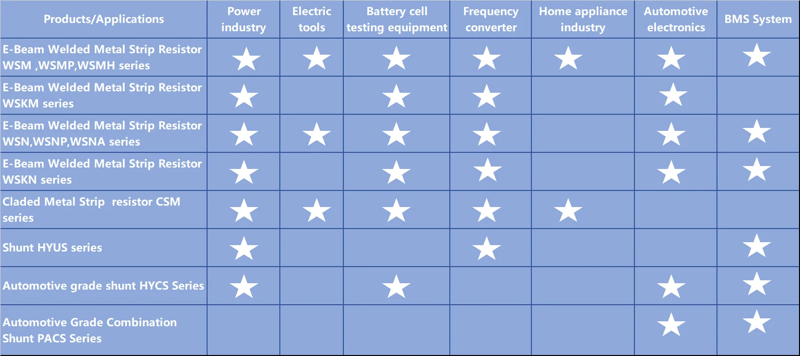 Metal Alloy Current Sensor Smd Resistor 10k R005 Smd Resistor ...
