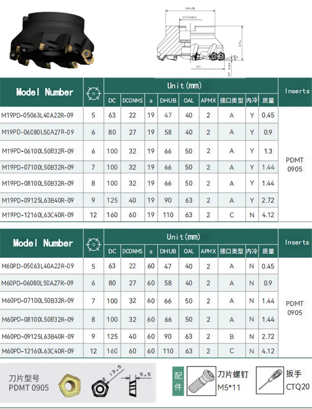 Pd09 100% Original Panda Tungsten Carbide Inserts External Turning ...