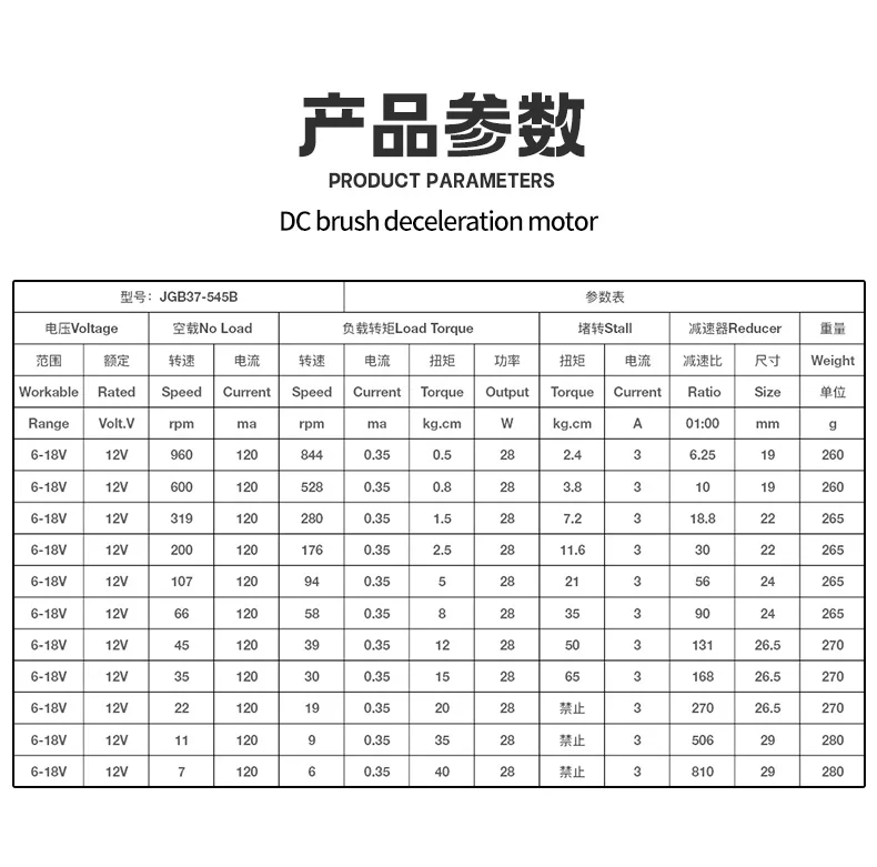 China 12v Dc Motor With Encoder JGB37-545B Dc Motors 12v With Encoder ...