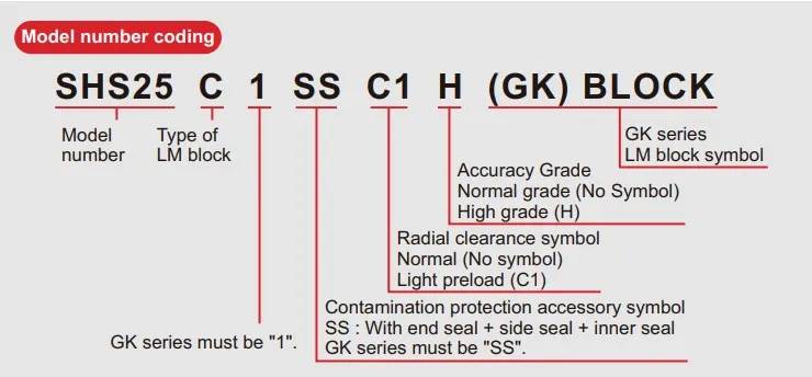 Linear Sliding Rail Guide SHS30C1SS - Precision & Durability