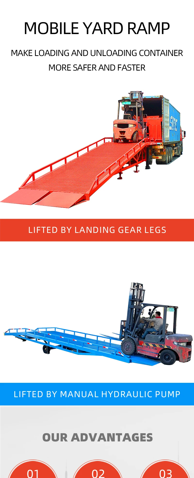 10ton Hydraulic Mobil Loading Dock Ramps Heavy Duty Portable Truck ...